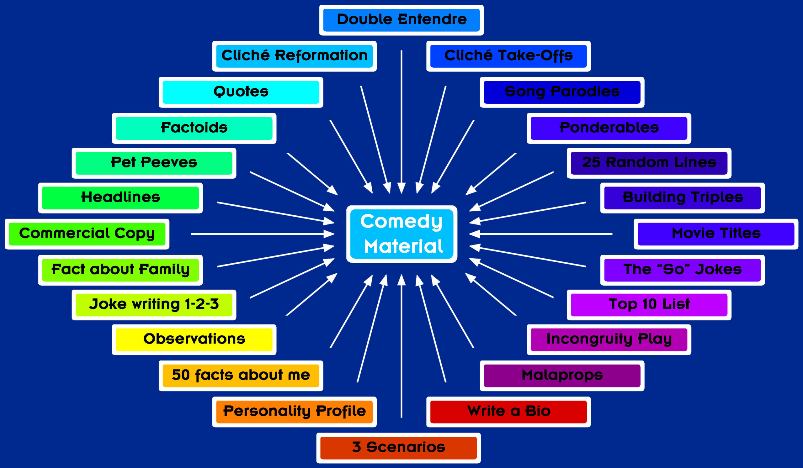 The Structure Of A Joke Humour As A Nursing Intervention The Structure Of A Joke Humour As A Nursing Intervention